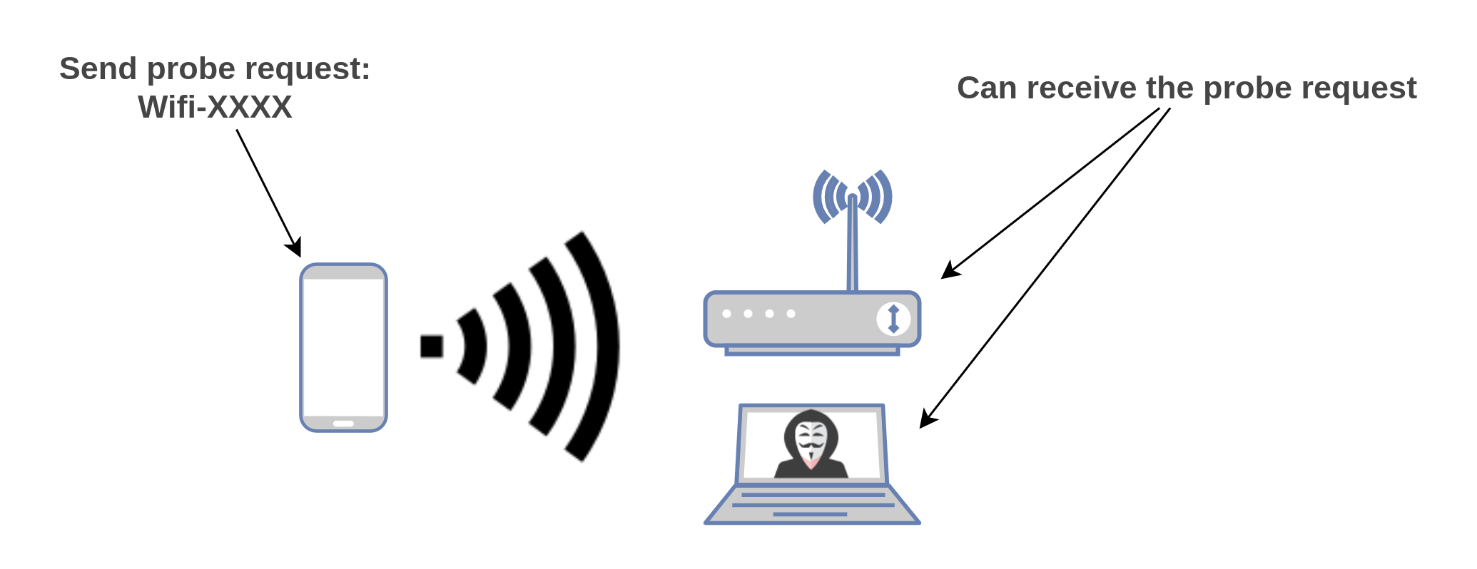 Writeup BreizhCTF 2022 - Turn your wifi off ! | Ooggle